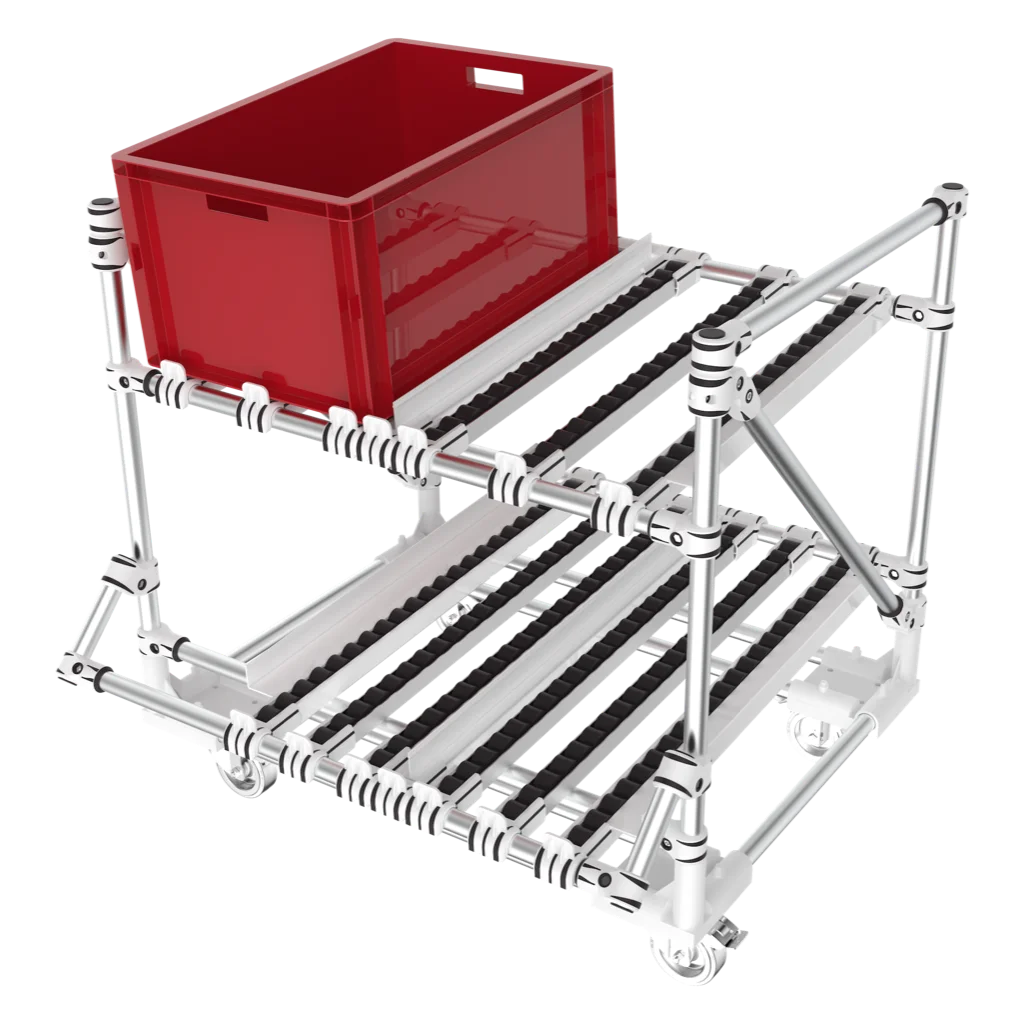 Trilogiq © - Logistics & Material Handling Systems