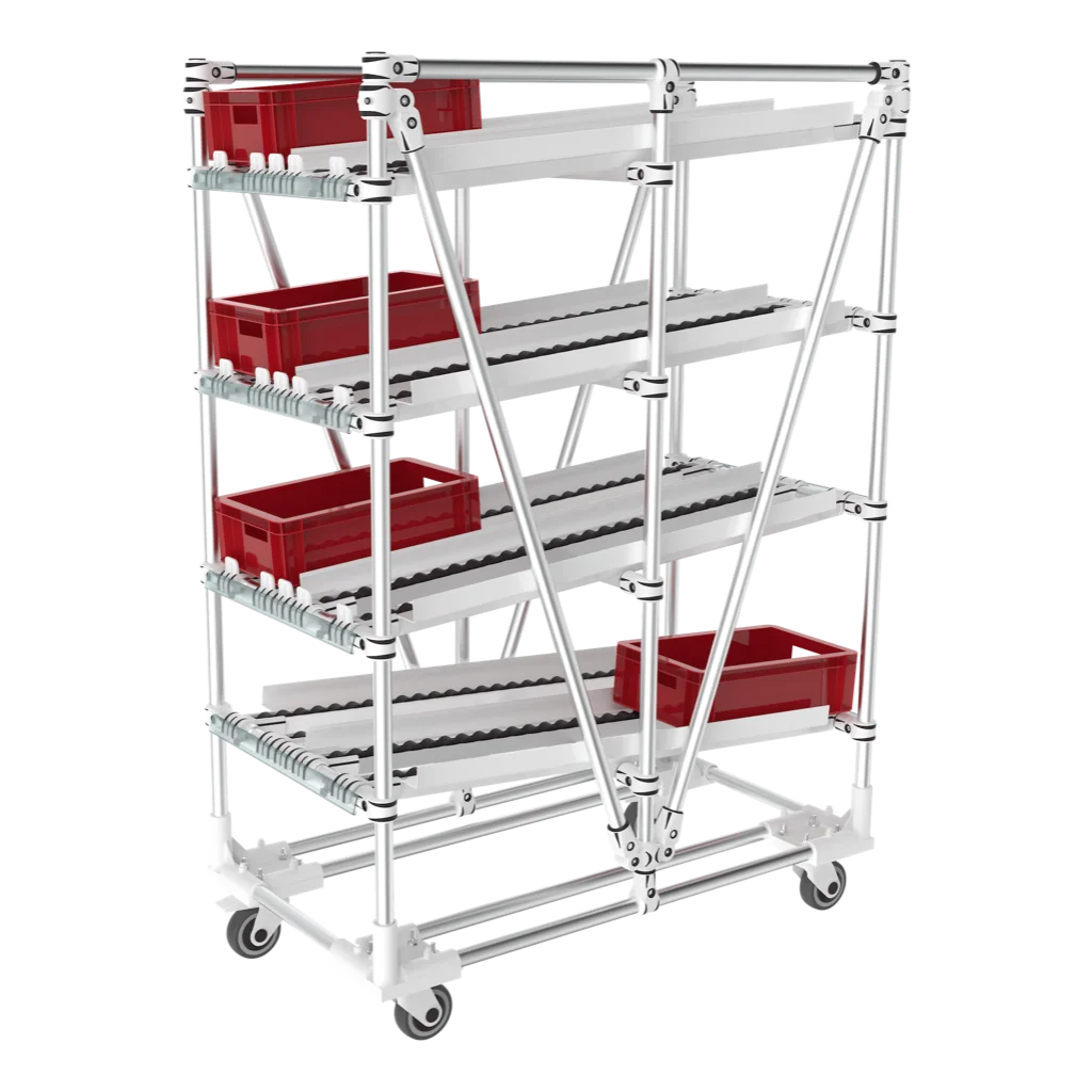 Trilogiq © - Logistics & Material Handling Systems