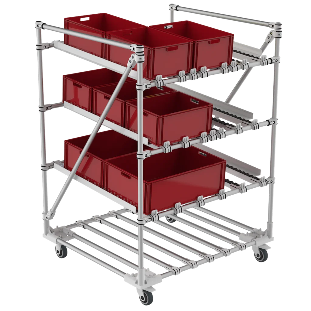 Trilogiq © - Logistics & Material Handling Systems